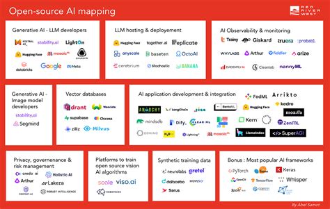 Open Source Ai — Challenges Opportunities And Ecosystem By Abel Samot Red River West Medium