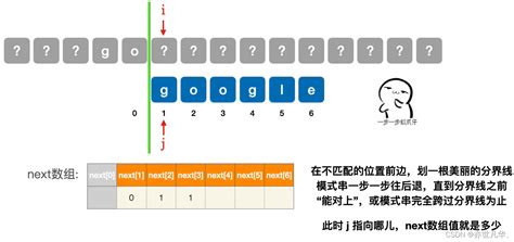 数据结构 》探索数据结构中的字符串结构与算法在数据结构中substringandsub87是什么意思 Csdn博客