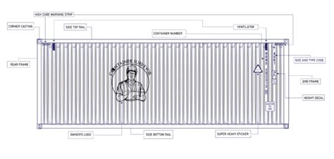 Anatomy Of A Shipping Container You Must Know