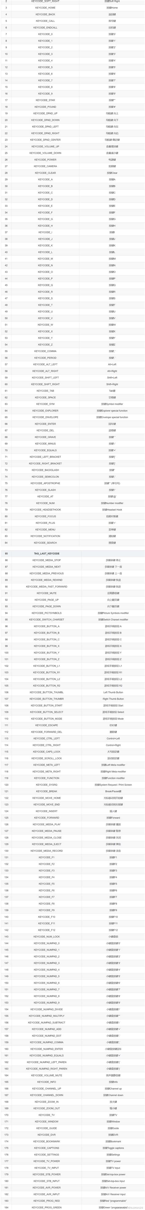 adb命令大全 怎么运行adb指令 csdn博客