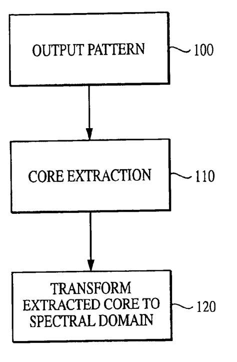 System And Method For Characterizing Microarray Output Data Eureka Patsnap