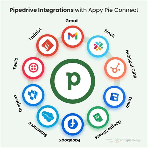 Nocode Nocoding Ai Aitools Pipedrive Integrations Automation