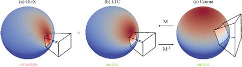 Figure 2 From Analytical And Neural Approaches To Physically Based Rendering Semantic Scholar