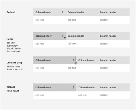 Table Column Width Resizing · Issue 135 · Carbon Design System