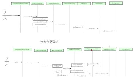 【spring技术专题】「实战开发系列」保姆级教你springboot整合mybatis框架实现多数据源的静态数据源和动态数据源配置落地spring洛神灬殇infoq写作社区