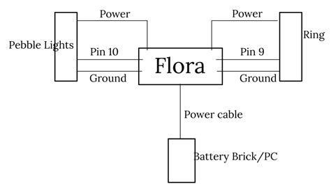 Lights Setup Eventually Freezes Unsure How Or What Is Causing What I