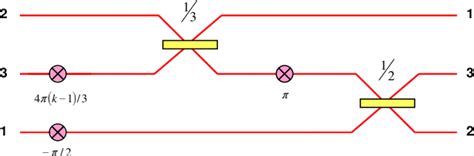 Figure 1 From Experimental Scheme For Qubit And Qutrit Symmetric