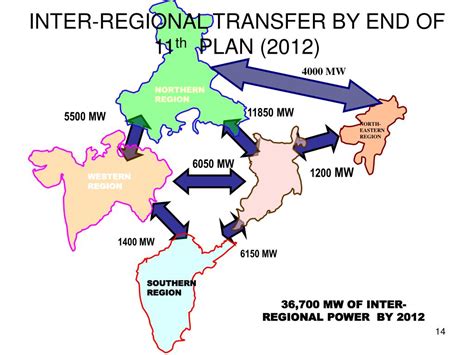 Ppt Regional Grids In India Quick Facts Southern Regional Grid An