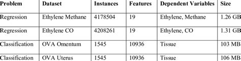 details of the benchmark datasets download scientific diagram