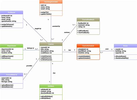 Simplify University System Planning With 5 Ready To Use Class Diagram Templates