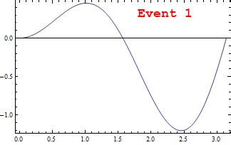 Plotting How To Place PlotLabel Inside The Plot Frame Mathematica