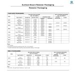 Resistor Size Chart Sample Business Templates Contracts And Forms