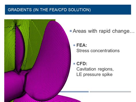 Gradients In The Feacfd Solution