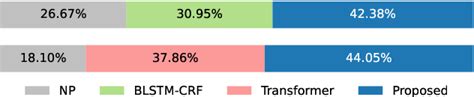 Improving Mandarin Prosodic Structure Prediction With Multi Level Contextual Information Paper