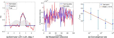 Unsupervised Learning Of Observation Functions In State Space Models By Nonparametric Moment Methods