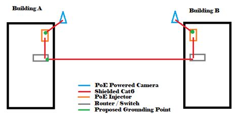 Shielded Wire When Where To Terminate The Shield R Electricians