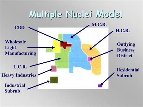 Ppt Urban Settlements Powerpoint Presentation Id 6689462