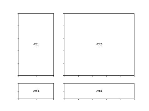 Demo Gridspec Matplotlib Documentation