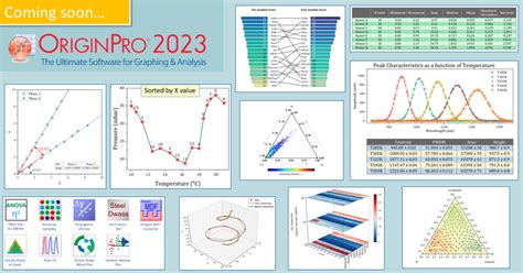 Originlab Pro Originlab® Introduction To Origin