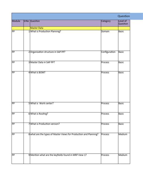 Question Bank For Sap Pp Qm Interviews Pdf Business Economics Logistics