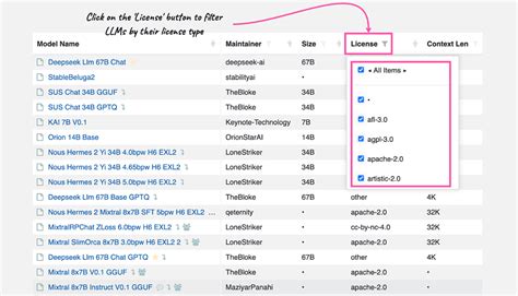Llms Permissive Licenses Llm Explorer Blog