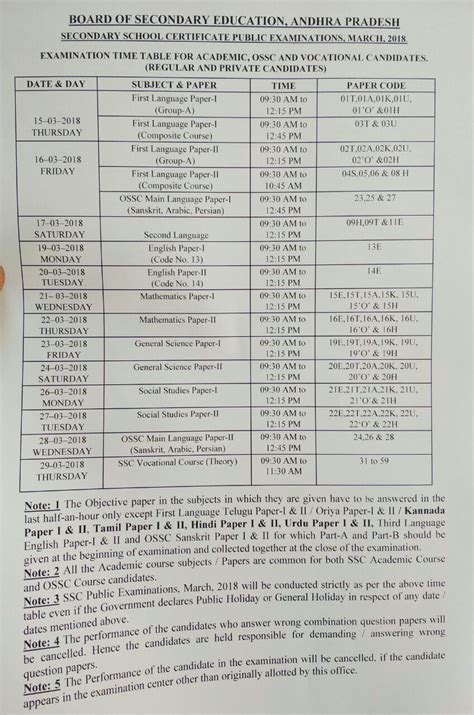 SSC 10th Public Exams Time Table 2017 18 Download APTEACHERS Website