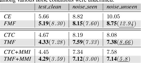 Learning Discriminative Features In Sequence Training Without Requiring