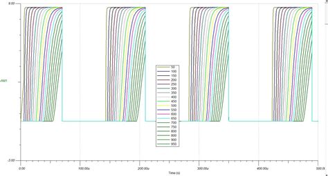 Tina Ti Current Overshoot Problem Simulation Hardware And System Design Tools Forum