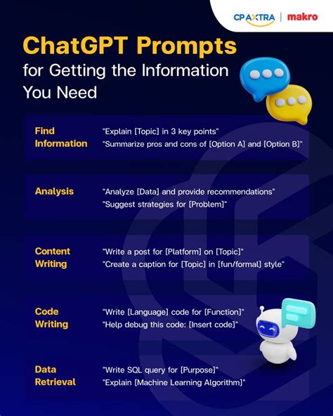 Ai Dataanalysis Techskills Careergrowth Workwithus Careergrowth Makro