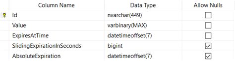 Anuraj Implementing Caching In ASP NET Core With SQL Server