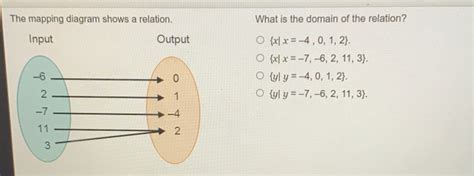 Solved The Mapping Diagram Shows A Relation What Is The Domain Of The Relation Input Output X