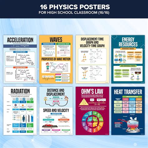 Decorably 16 Physics Posters For Classroom 11x16in Nepal Ubuy
