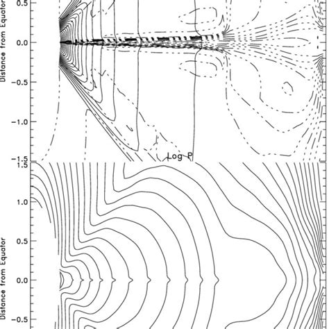 Equidistant Contourlines Of Density ρ And Angular Velocity Ω Dashed