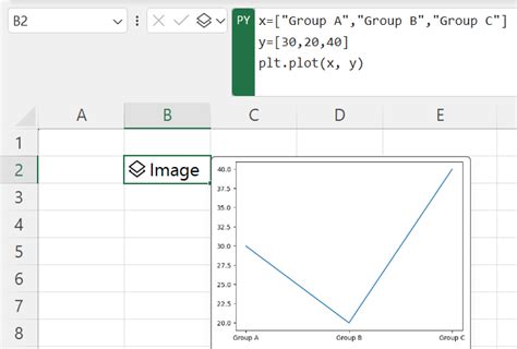 สอนใช้ Python ใน Excel ตอนที่ 5 สร้างกราฟ Visualization เบื้องต้นด้วย