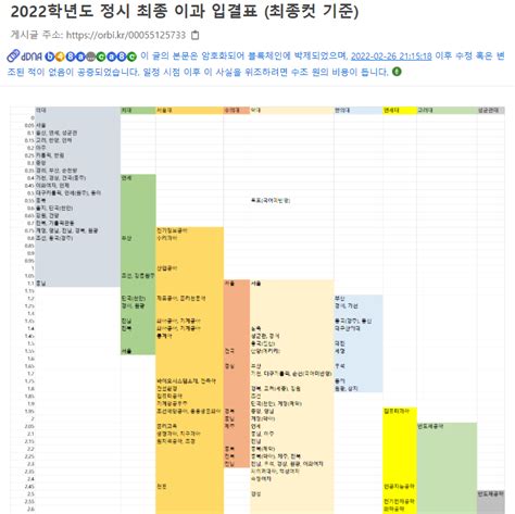 2022년 전국 의대 정시 입결 순위 최종 전국 의대 서열 오르비