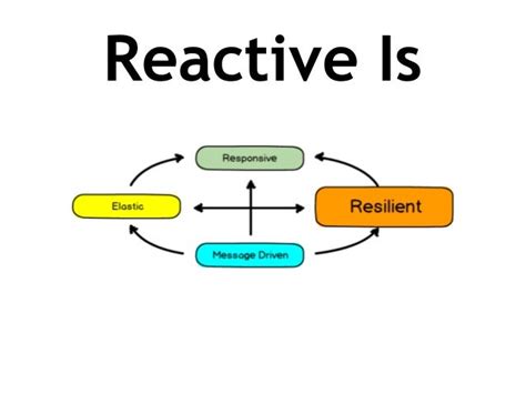 Spring Microservices In Depth Using Domain Driven Design Pacificlasopa