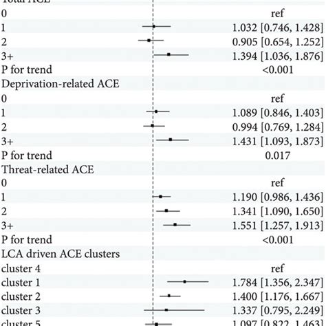 Three Class Model And Significance Of Indicators On Classifying Three Download Scientific