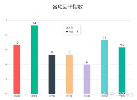 霍兰德职业兴趣测试丨自测链接丨应用场景丨六大人格类型丨题型介绍 知乎 霍兰德职业兴趣测试丨自测链接丨应用场景丨六大人格类型丨题型介绍 知乎
