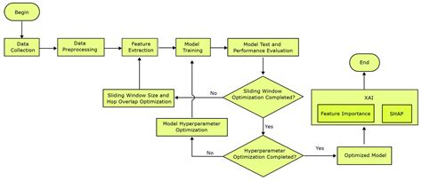 Action Recognition In Basketball With Inertial Measurement Unit Supported Vest
