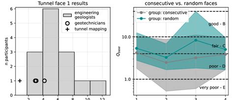 Left Histogram Showing The Variability Of Resulting 끫뢈 끫뢞끫뢞끫뢞끫뢞 For Download Scientific