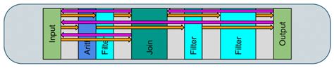 2 DSPI Dataflow Topology Credit Allocation Instructions Move In The Download Scientific
