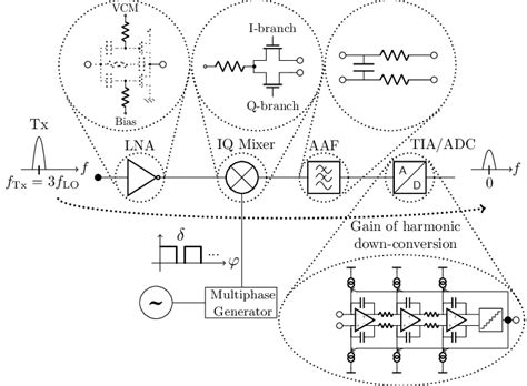 Circuit Simulation Setup Using Waveform A And B Download Scientific