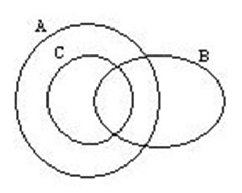 Euler Diagrams Overview