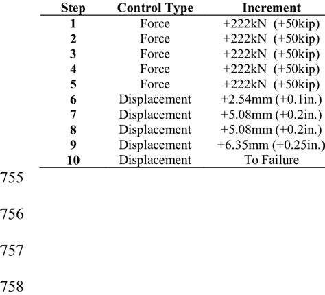 Axial Loading Scenario Download Table