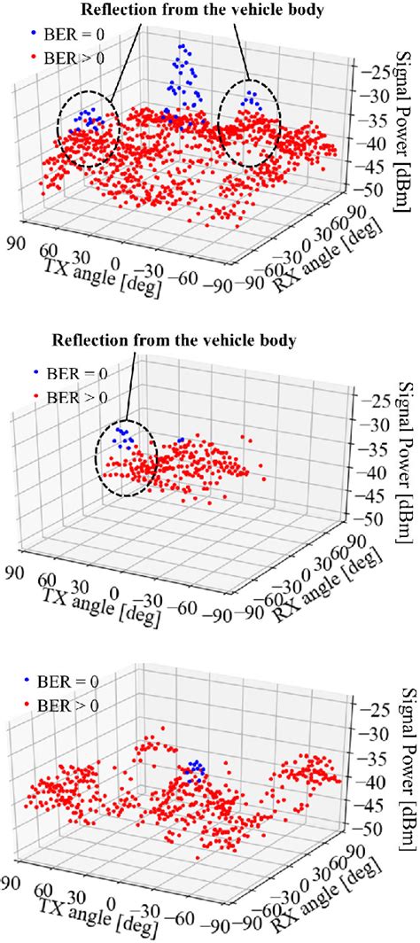 Figure 7 From Transmission Experiment Of Ieee 802 11ad Under Fmcw Radar Interference Environment