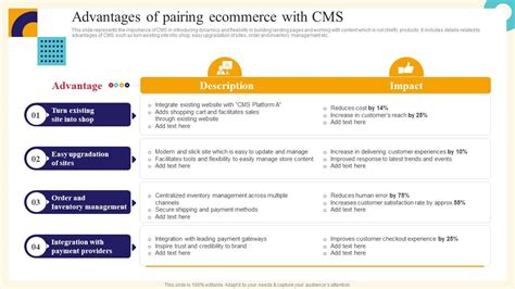 analysis and deployment of efficient ecommerce advantages of pairing