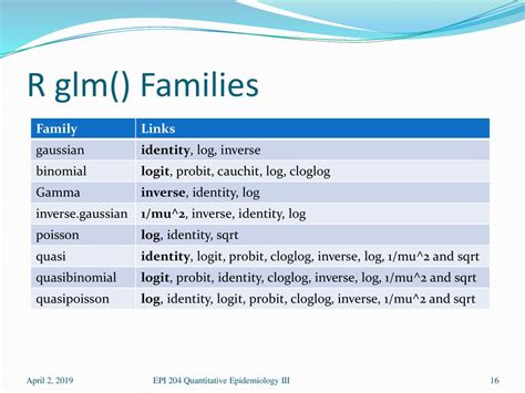 Introduction To Logistic Regression Ppt Download