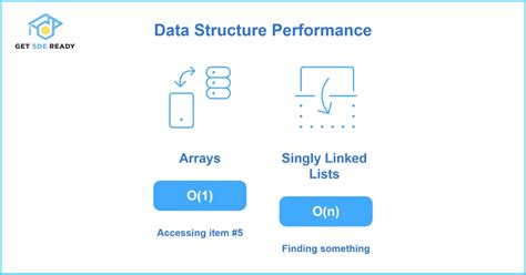 Singly Linked List Operations And Use Cases
