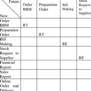 Data Architecture Gap Analysis Download Scientific Diagram
