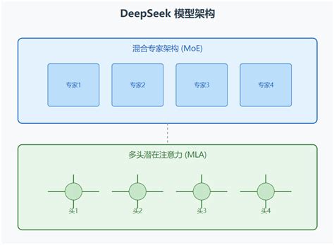 deepseek崛起：中国ai新星如何撼动全球资本市场格局 人工智能 weixin 46074689 deepseek技术社区